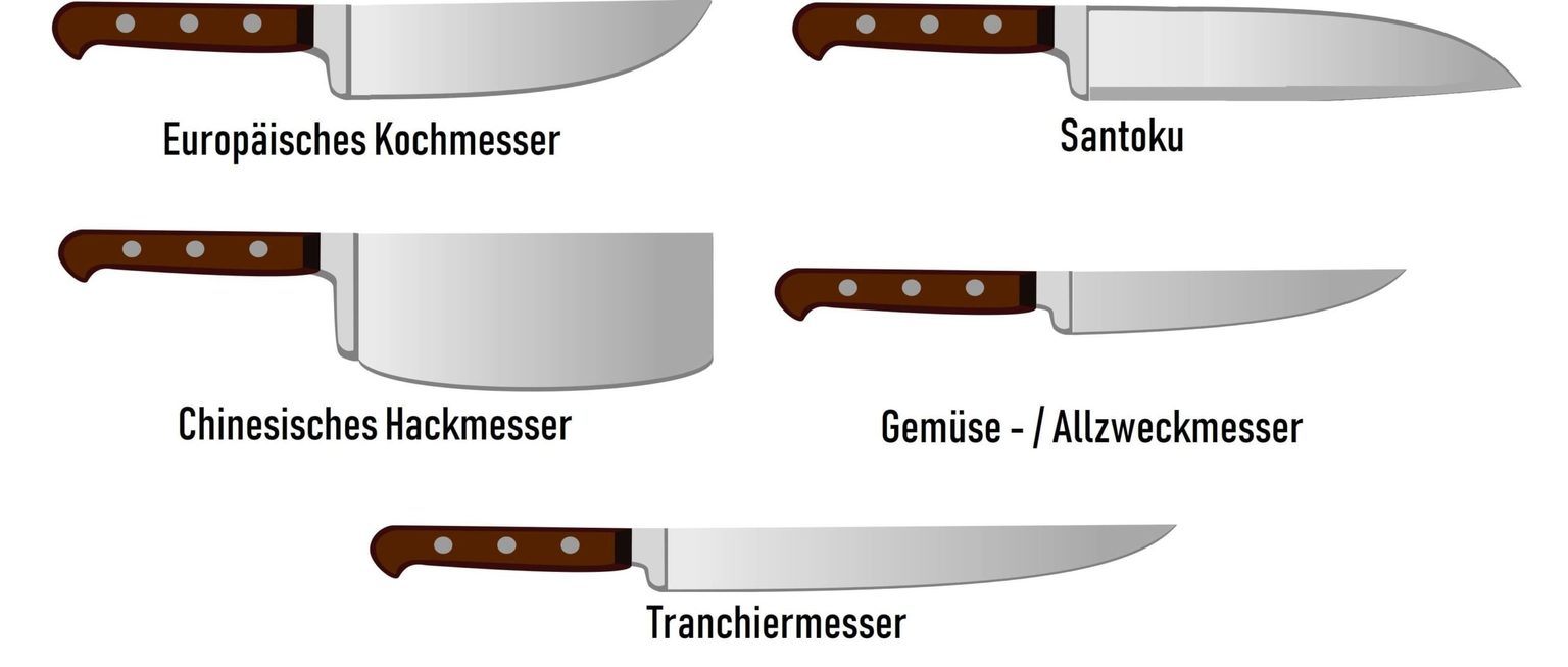 Beste Profi Küchenmesser im Set (2023) - Noch einen Zacken schärfer